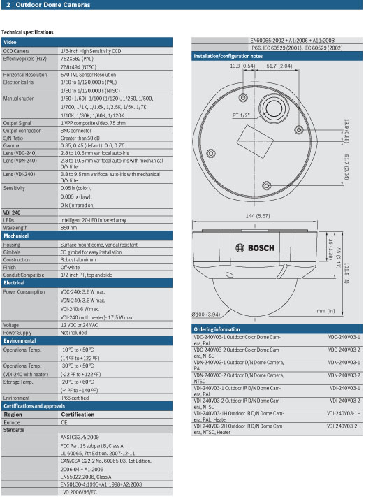 CCTV BOSCH - BAP Group